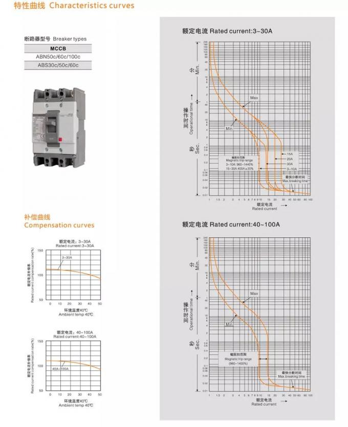 ABN53c MCCB Molded Case Circuit Breaker Magnetic Type IEC60947-2 Standard