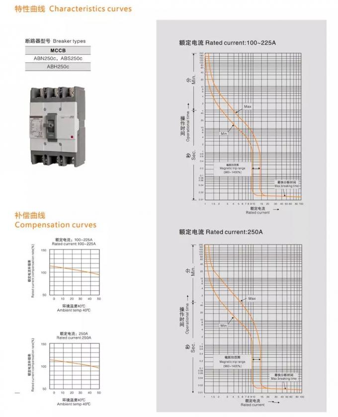 NBSe MCCB Molded Case Circuit Breaker 3 Pole ABN203c High Short Circuit ...
